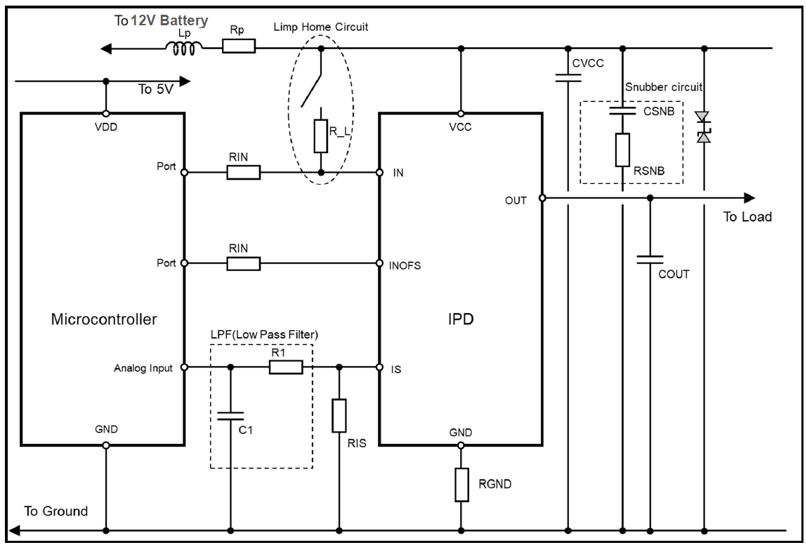 RAJ2810024H12HPD - Intelligent Power Device for automotive Application with Highly accurate ...